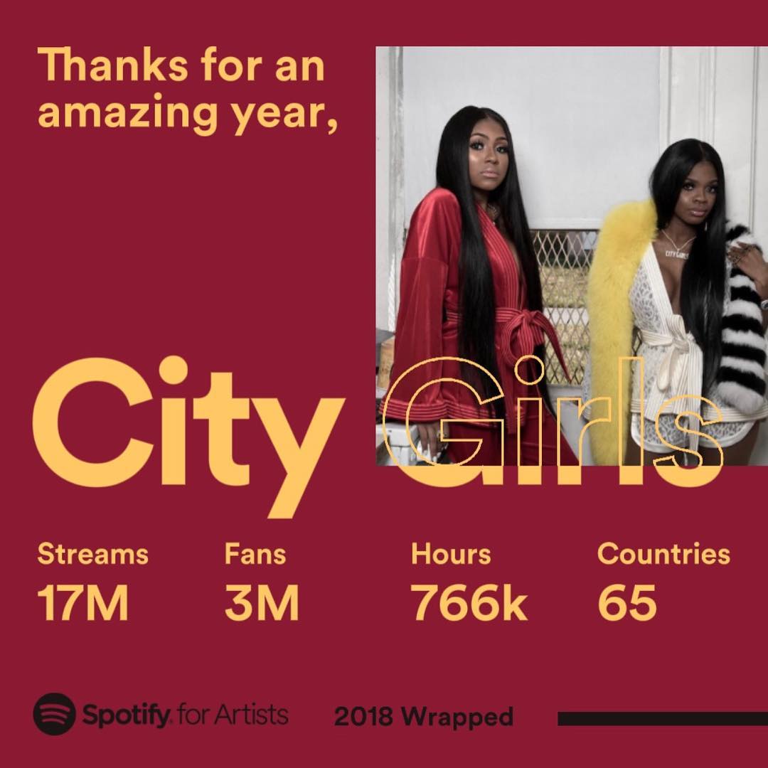 Female Musicians Reveal Spotify Streaming Stats: Ariana, Cardi, Bebe ...